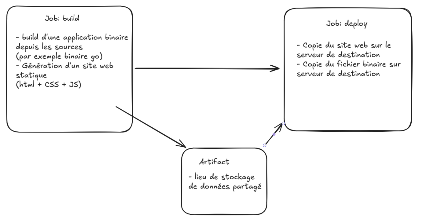Github pages - DevOps Docs